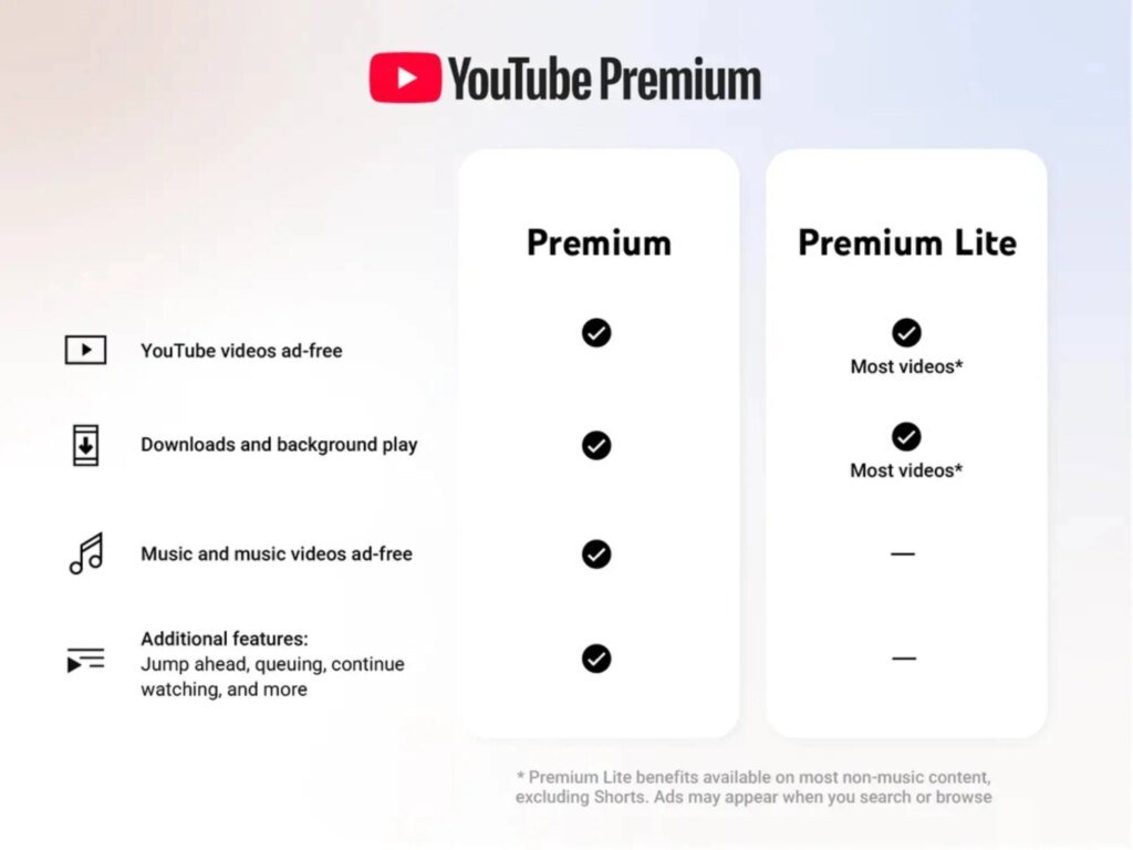 O que é o YouTube Premium Lite? Tudo que você precisa saber sobre o ...